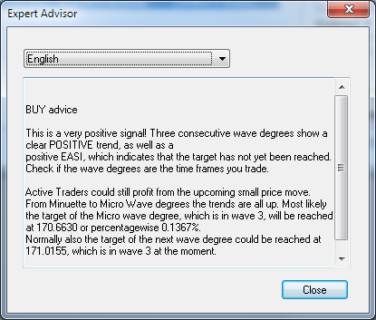 ELWAVE® Elliott Wave Software